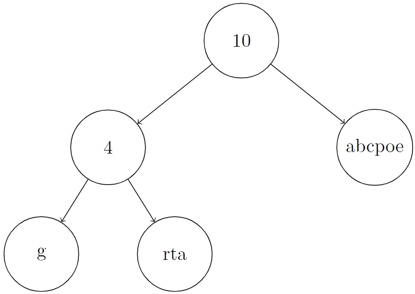 2689 Extract Kth Character From The Rope Tree Leetcode